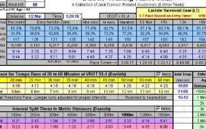 Luis y las tablas de Daniels – Correr es mi religión